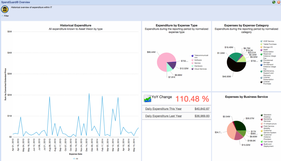 Asset Vision - Opiniones, precios y características - Capterra España 2025