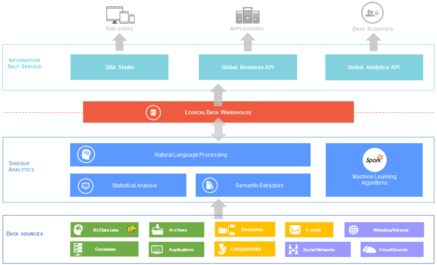 Sinequa Pricing, Alternatives & More 2024 | Capterra