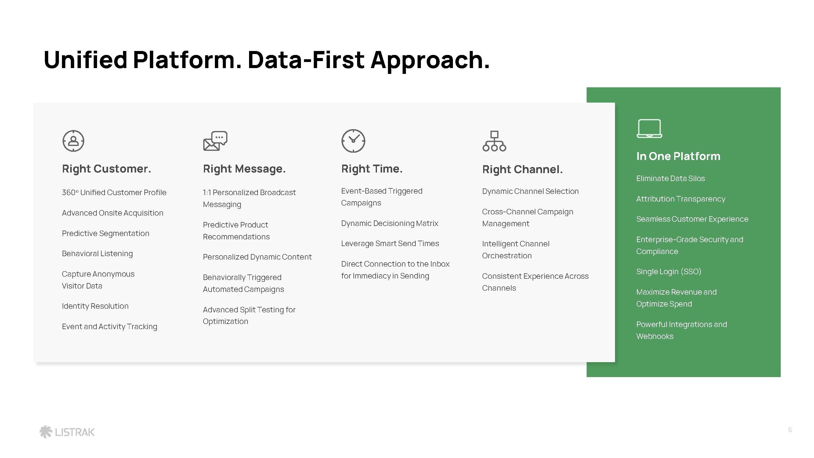 Listrak Pricing, Alternatives & More 2025 | Capterra