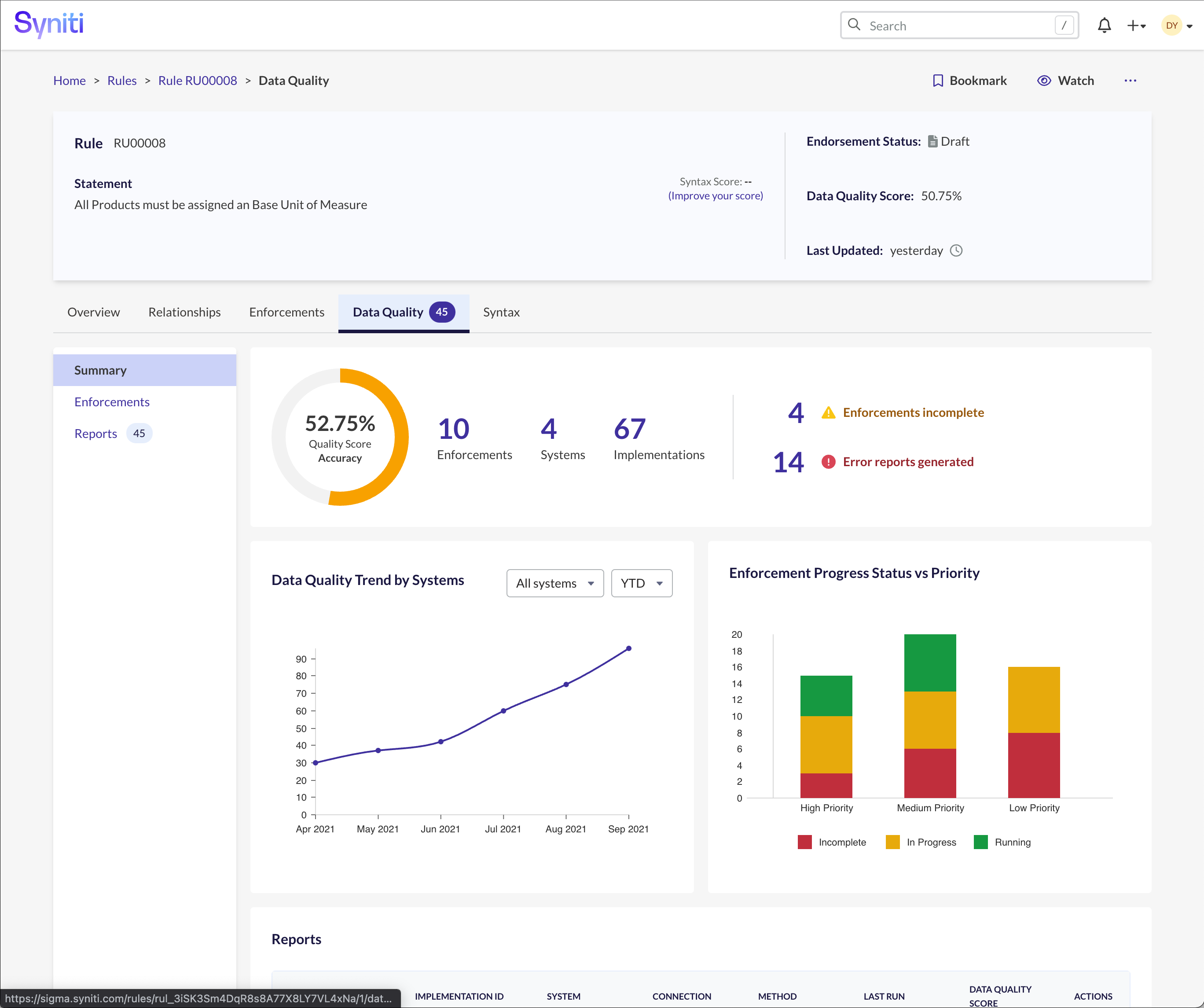 Syniti Knowledge Platform Pricing, Alternatives & More 2025 | Capterra