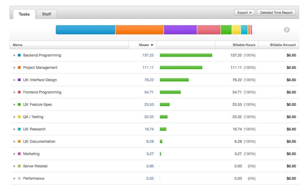 Harvest Reviews, Demo & Pricing - 2021