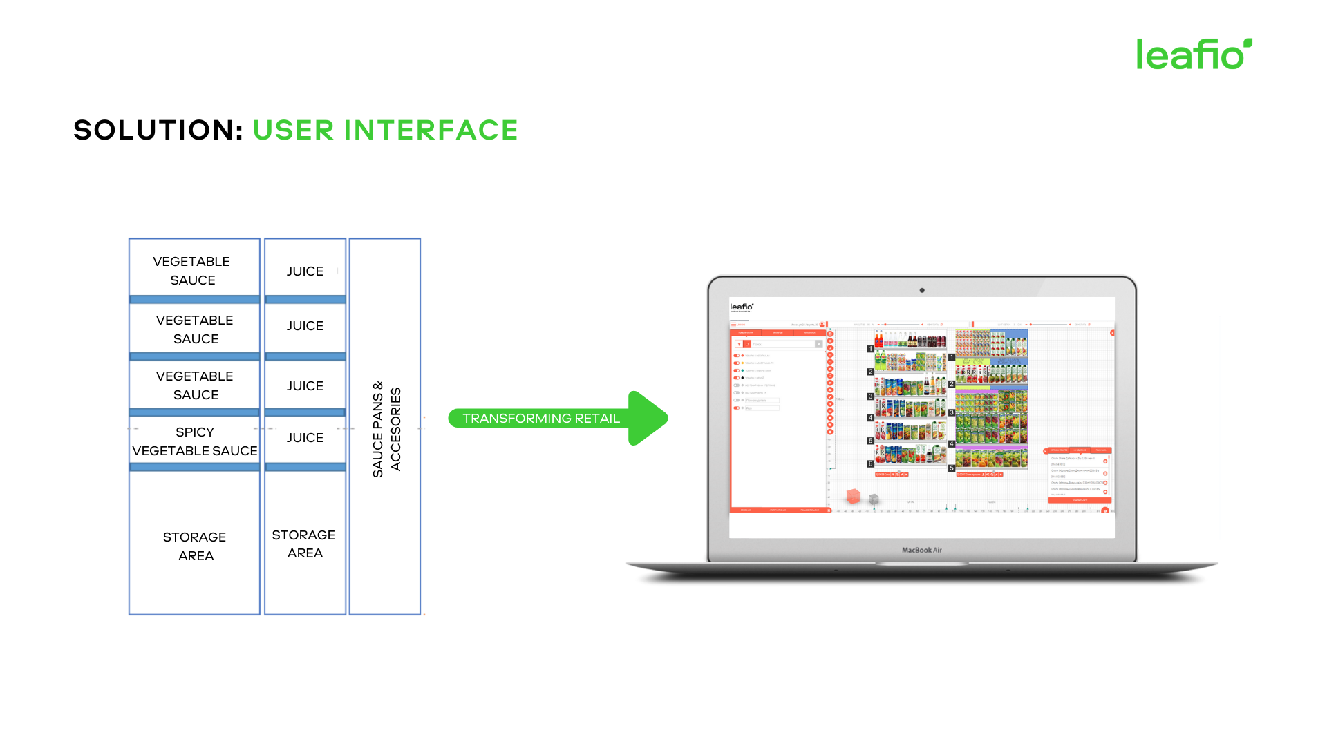 Leafio Planogram Optimization Pricing, Alternatives & More 2022 - Capterra