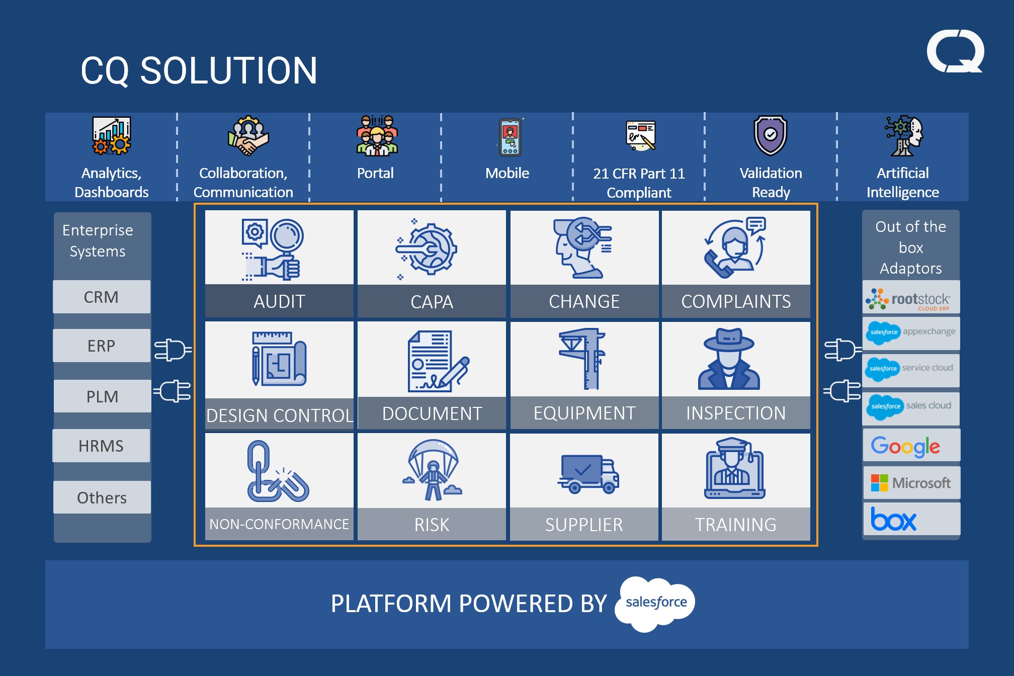 ComplianceQuest Pricing, Alternatives & More 2022 - Capterra