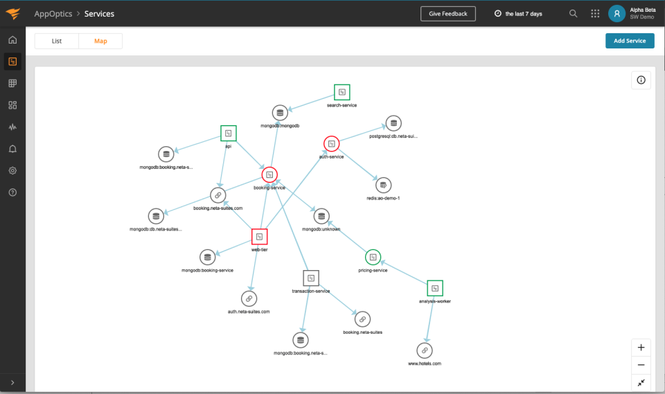 AppOptics - Opiniones, precios y características - Capterra España 2025
