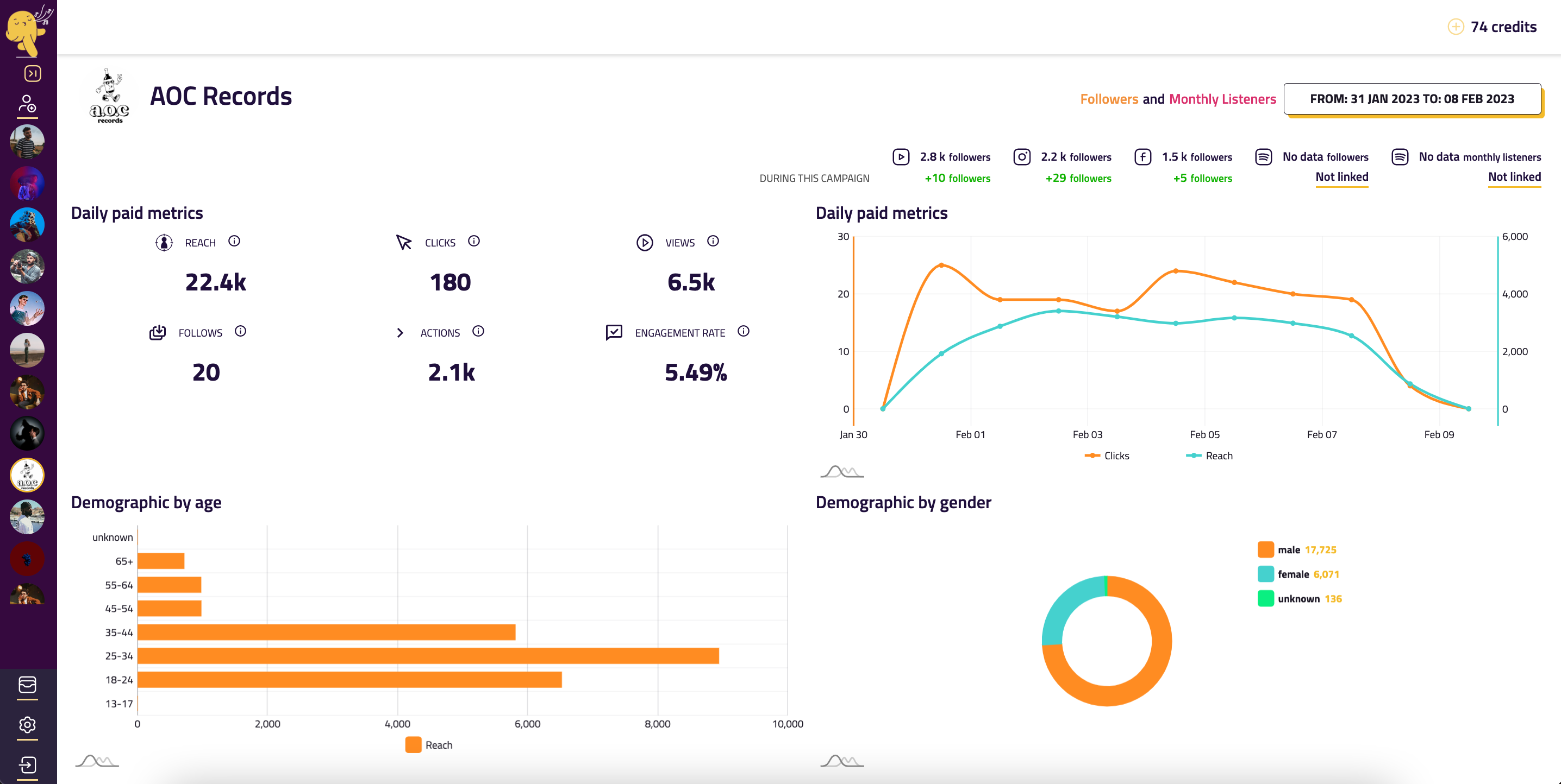 Ctrl+Reach | Reviews, Pricing & Demos - SoftwareAdvice AU
