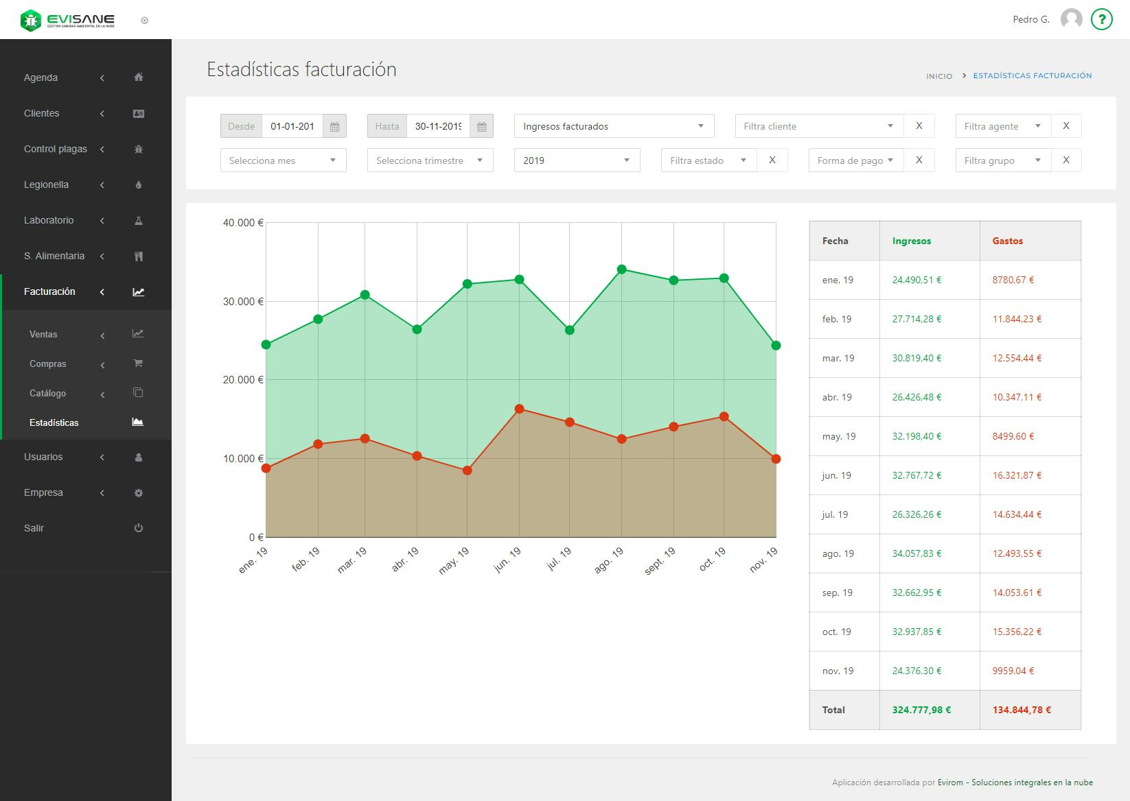 EviSane: precios, funciones y opiniones | GetApp España 2026