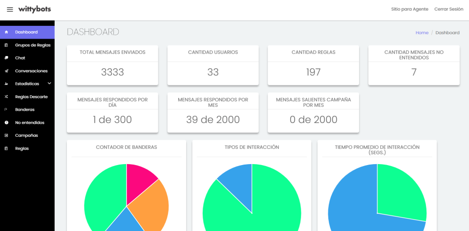 Wittybots - Opiniones, precios y características - Capterra España 2025