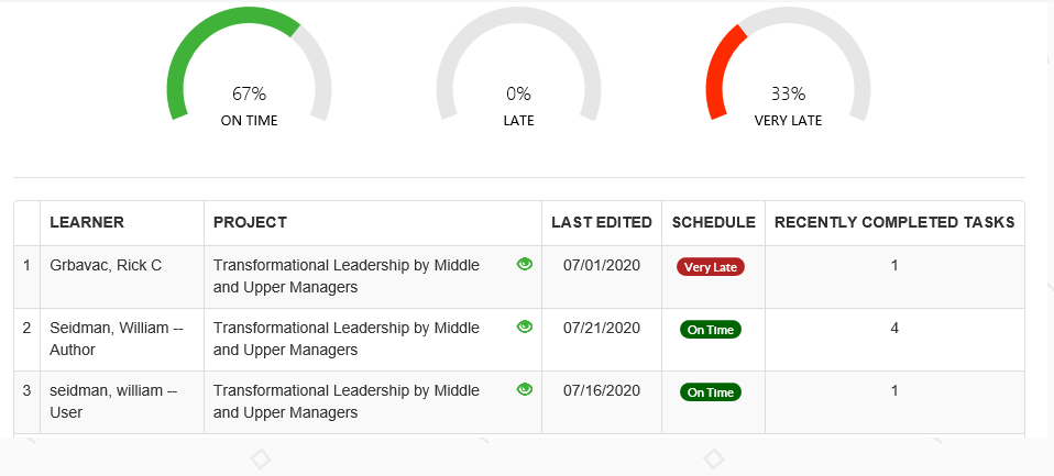 Sofia - Opiniones, precios y características - Capterra España 2025