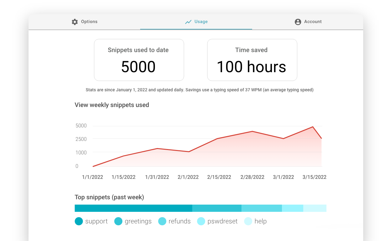 Text Blaze Reviews, Cost & Features | GetApp Australia 2026