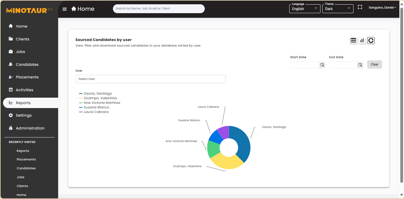 Minotaur ATS Price, Features, Reviews & Ratings - Capterra India