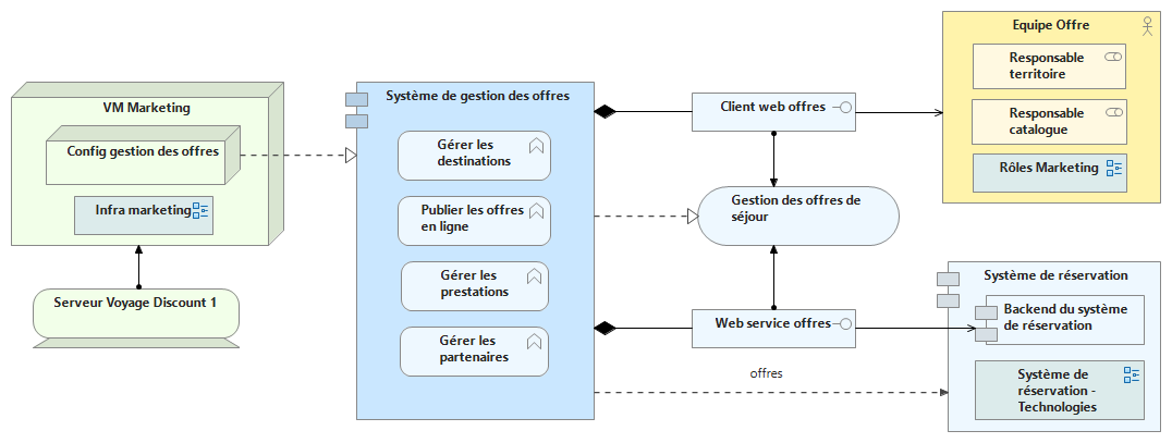 Obeo SmartEA Reviews, Prices & Ratings | GetApp Canada 2025