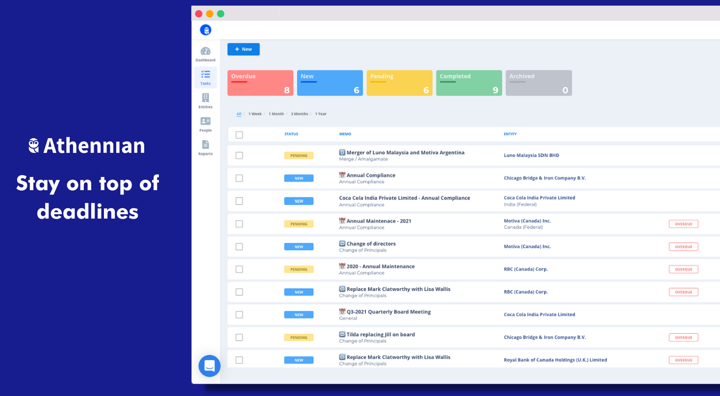 Diligent Entities - Avis, notes, prix et abonnements - Capterra France 2021