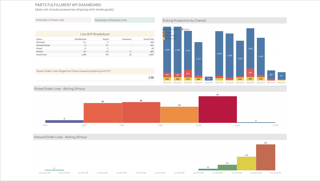 Ramp Enterprise WMS Pricing, Alternatives & More 2025 | Capterra