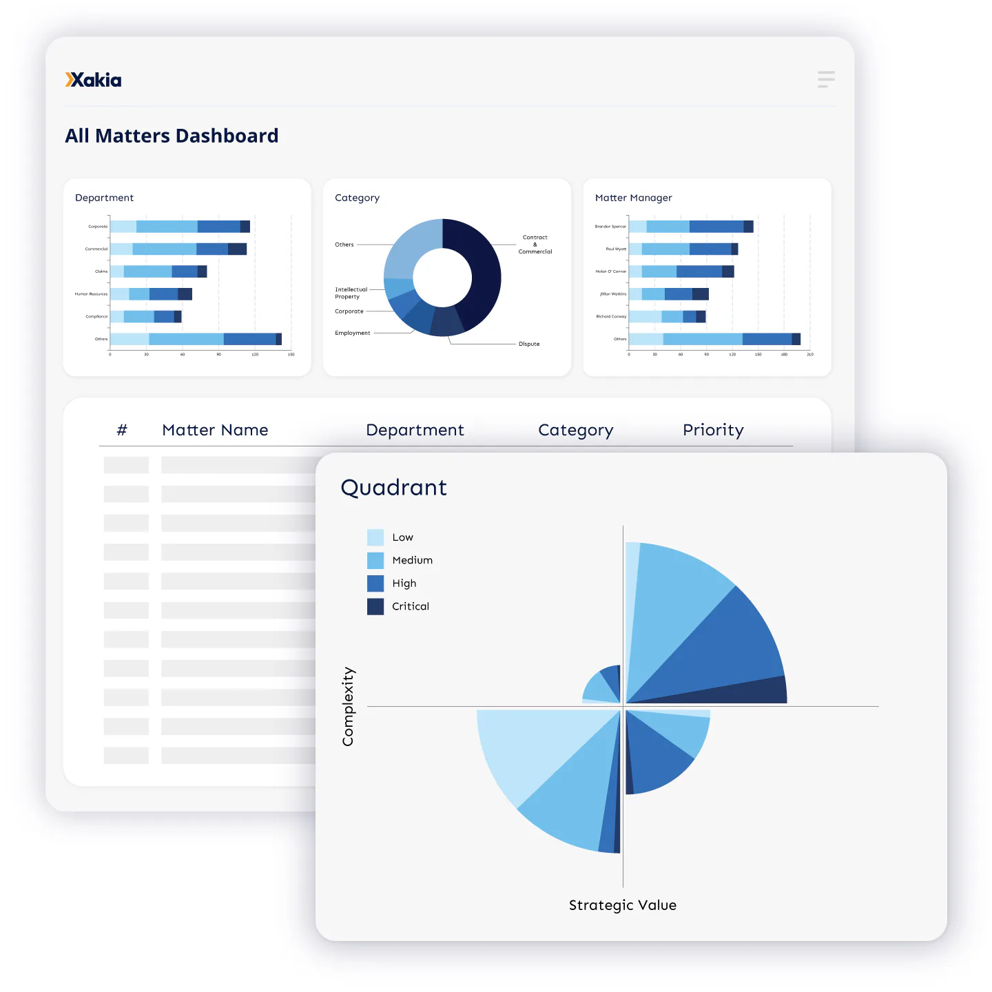 Xakia Reviews, Cost & Features | GetApp Australia 2026
