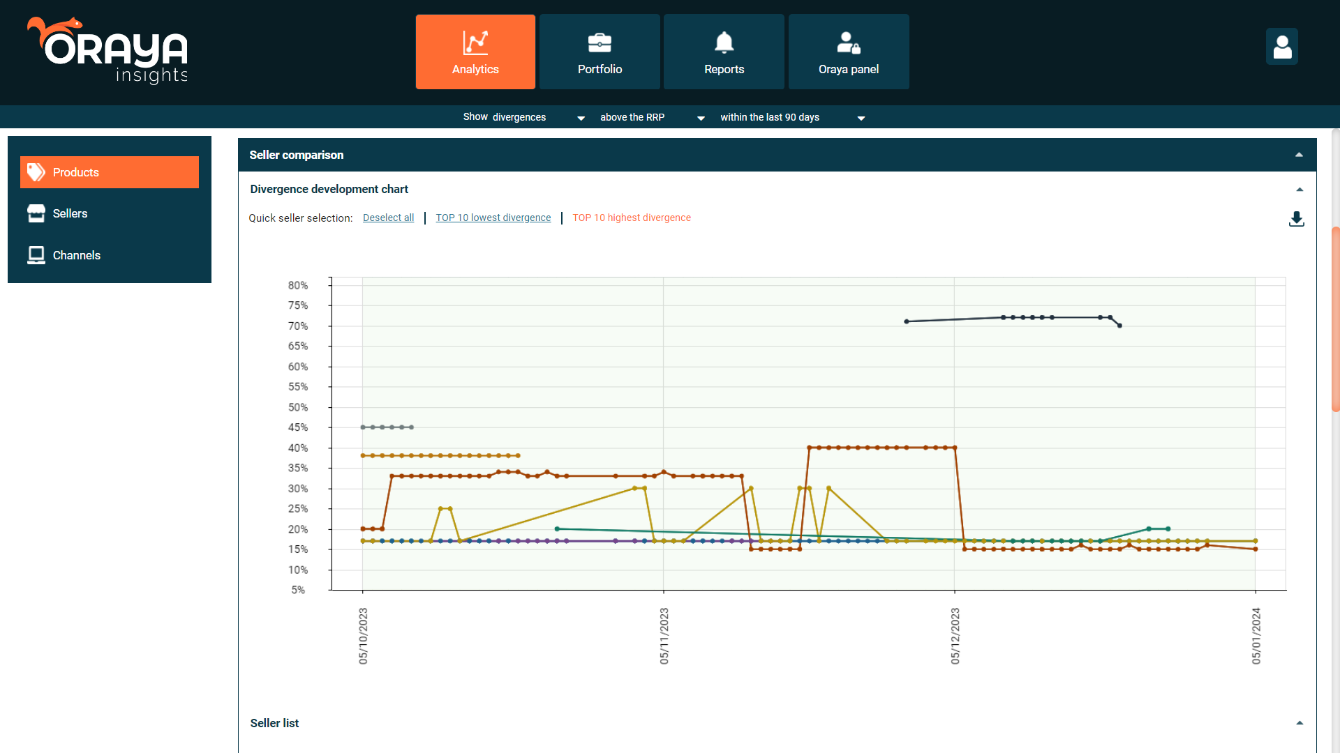 ORAYA insights Software - 2025 Reviews, Pricing & Demo