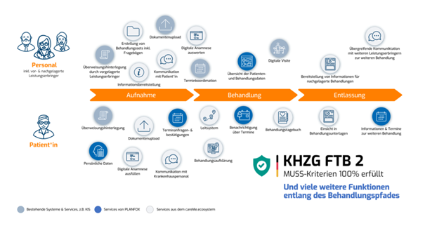 PLANFOX Platform | Reviews, Pricing & Demos - SoftwareAdvice GB