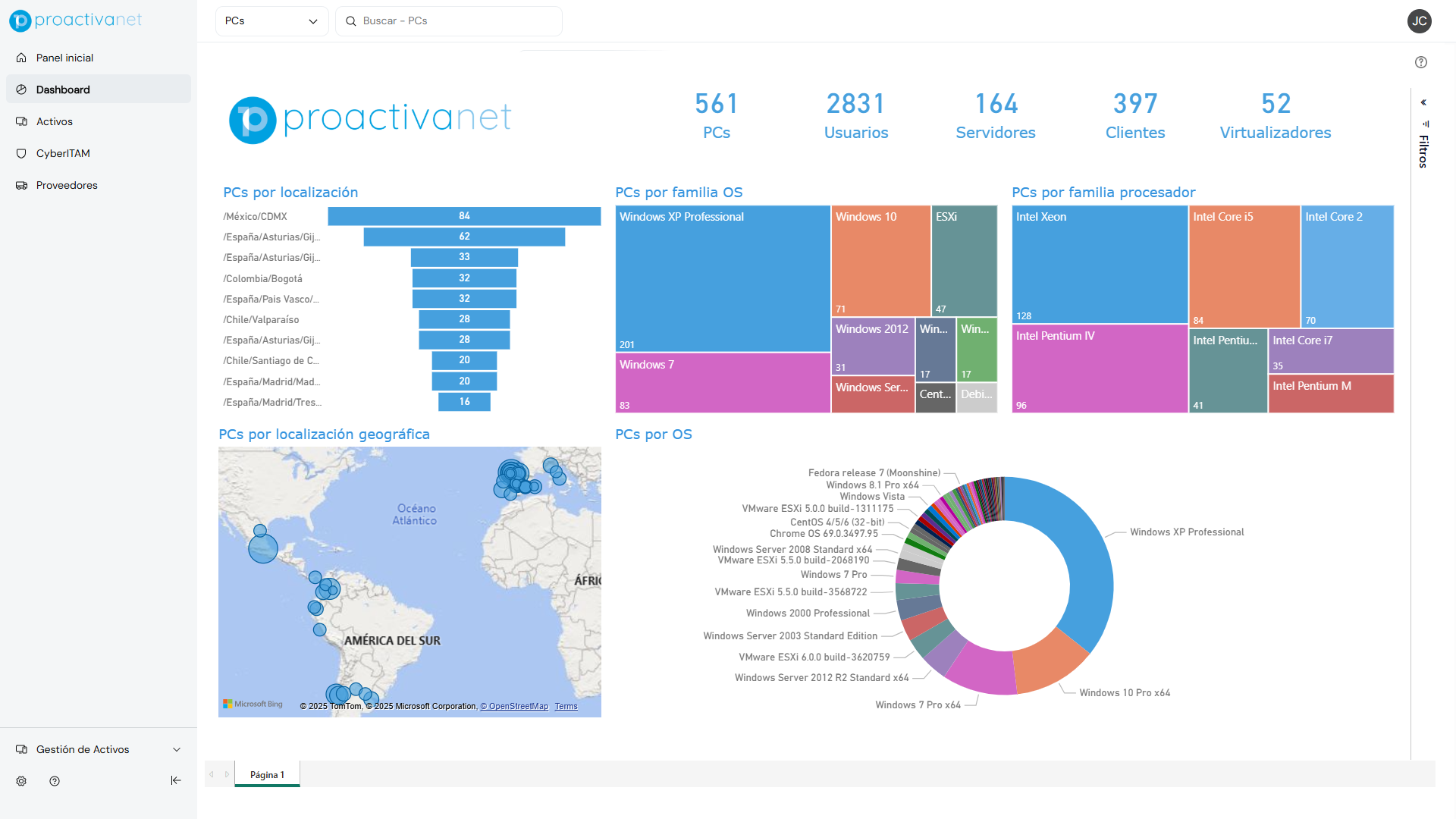 Proactivanet - Opiniones, precios y características - Capterra Chile 2025