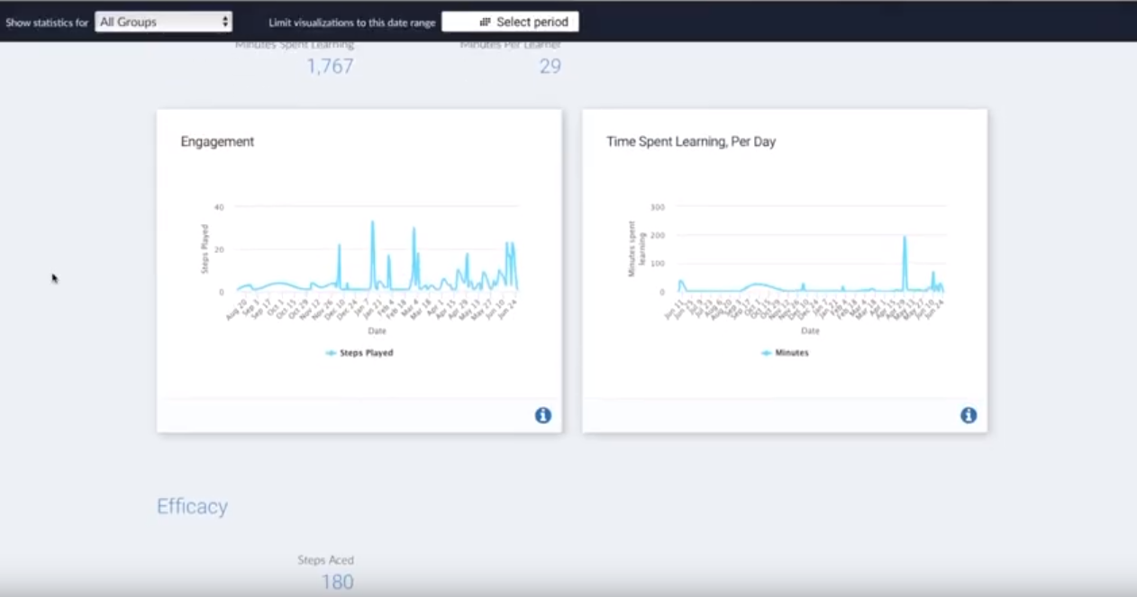 LemonadeLXP reviews, prijzen en scores | GetApp Nederland 2024