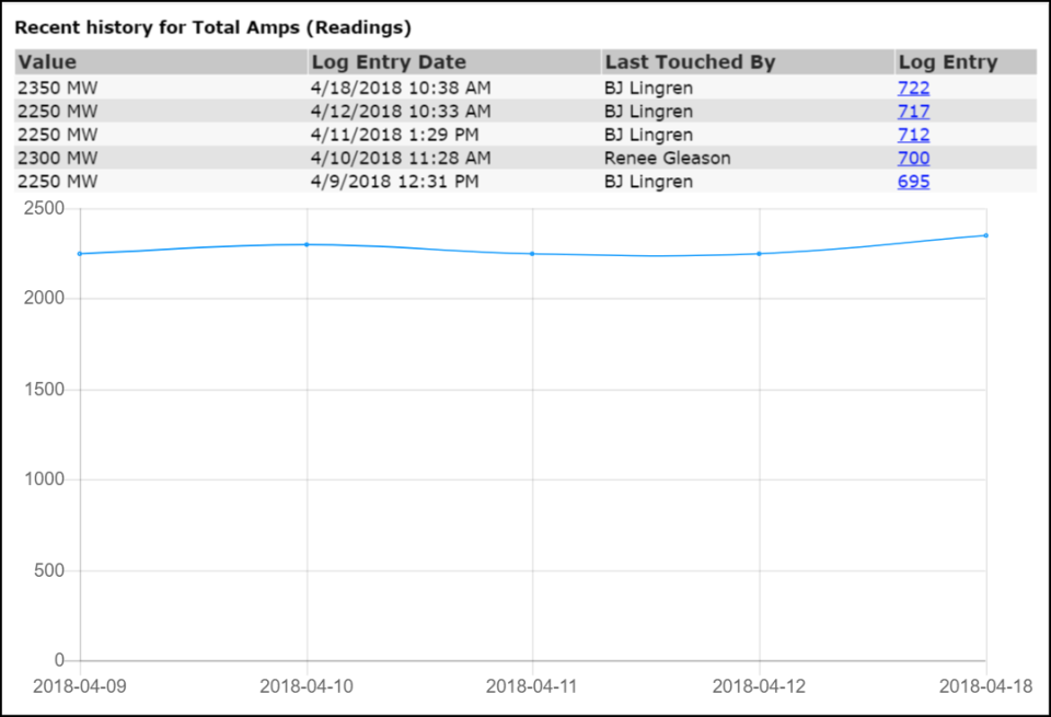 eLogger - Opiniones, precios y características - Capterra España 2025