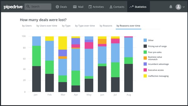 Pipedrive Reviews, Demo & Pricing - 2022