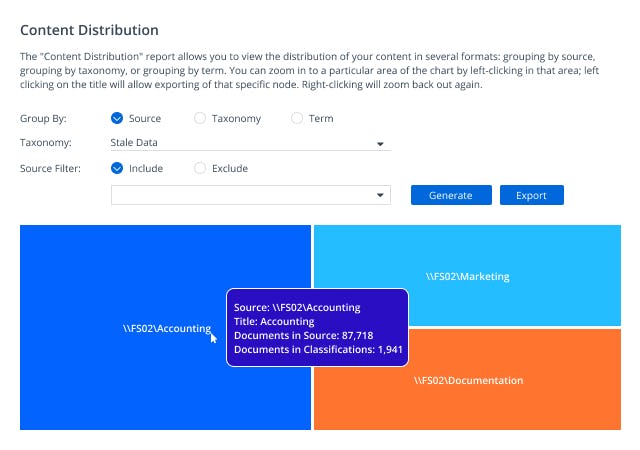 Netwrix Data Classification - Prix, tarif, abonnement et avis | GetApp France 2025