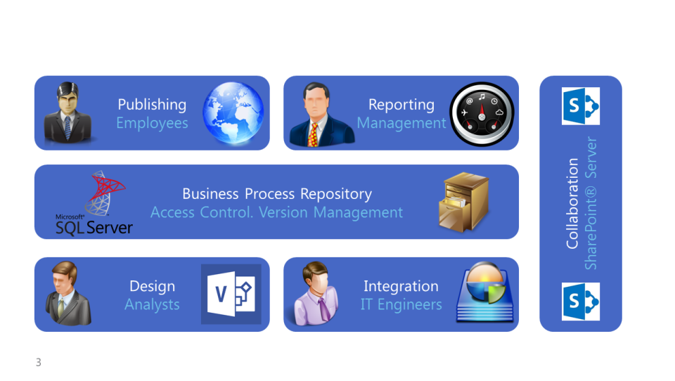 Enterprise Explorer Discount - Up To 25% on Enterprise Explorer Budget