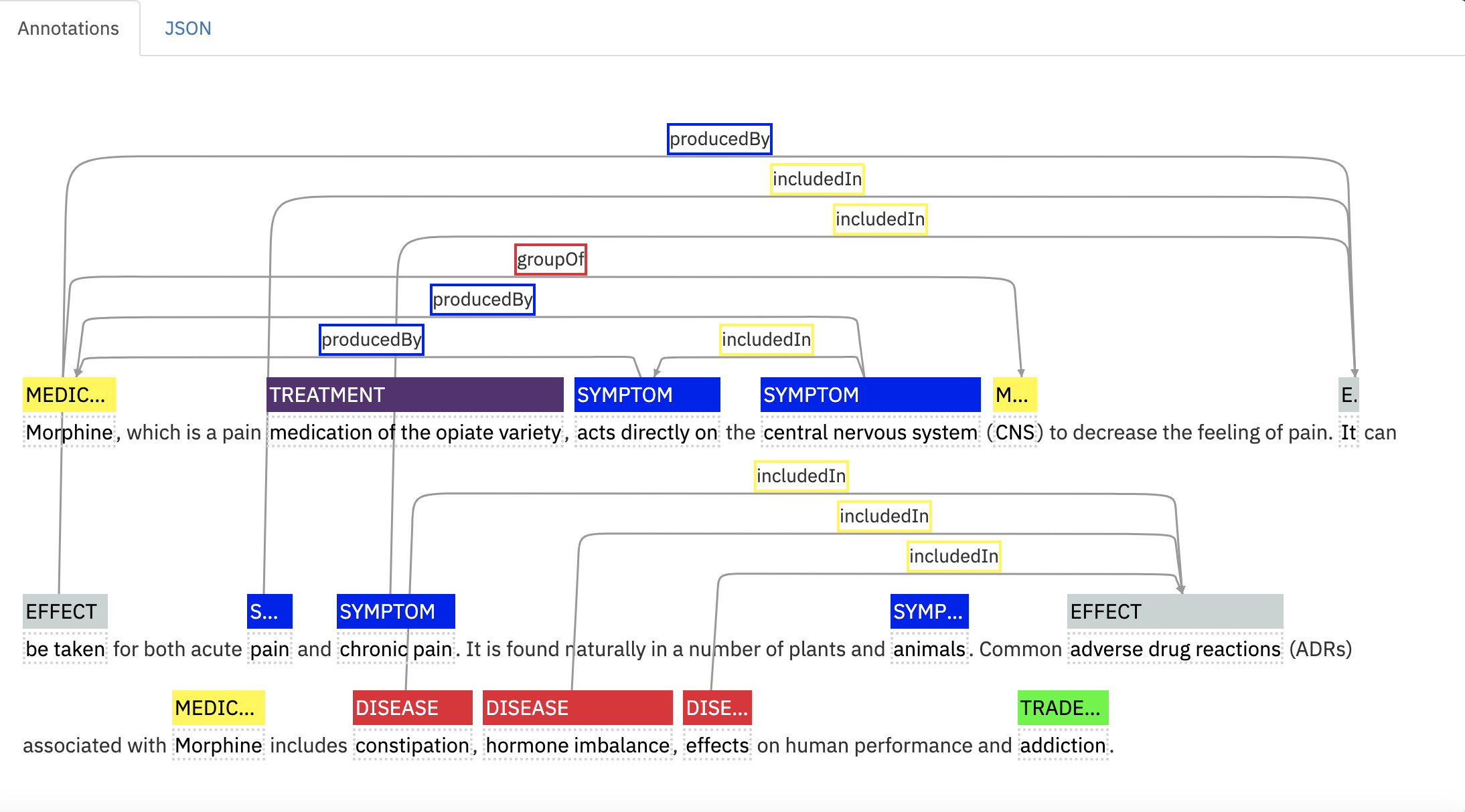 IBM Watson Knowledge Studio Pricing, Cost & Reviews - Capterra UK 2025