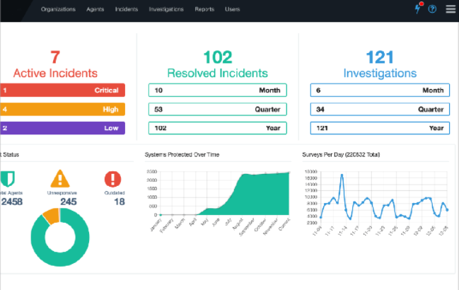 Huntress Software - 2025 Reviews, Pricing & Demo