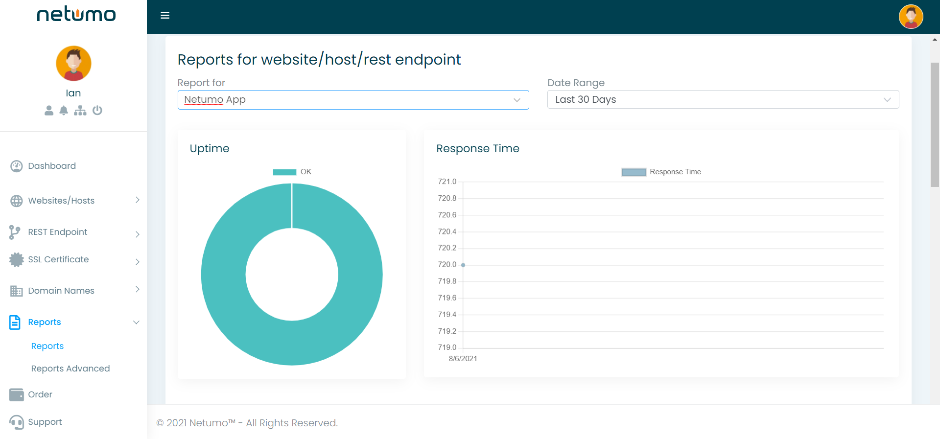 Netumo Reviews, Cost & Features | GetApp Australia 2025