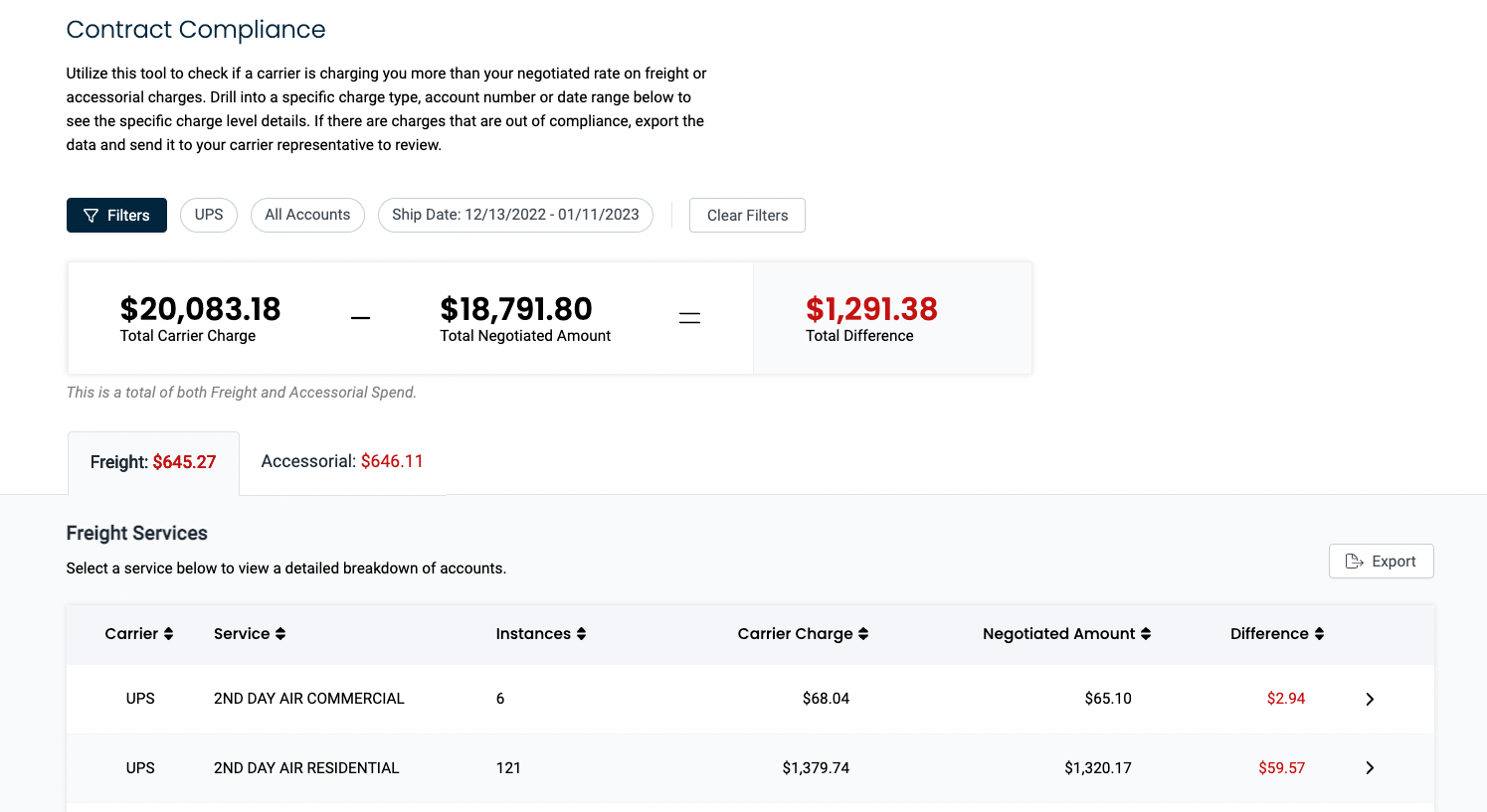 Sifted Logistics Intelligence (LI) Reviews, Cost & Features | GetApp ...
