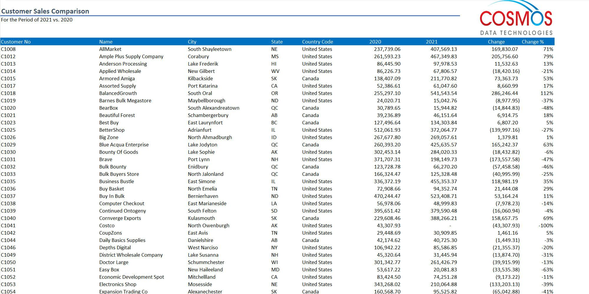 Cosmos Software - 2024 Reviews, Pricing & Demo