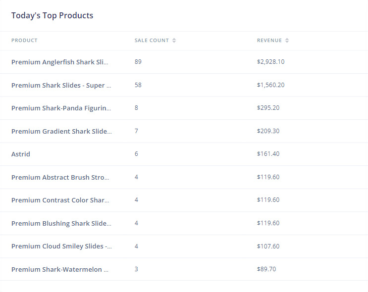 ShopHunter Software Pricing, Alternatives & More 2026 | Capterra