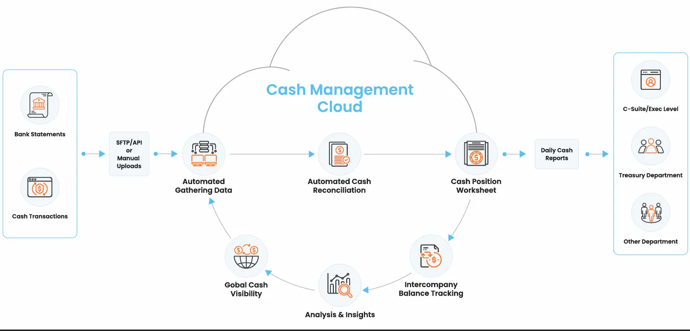 HighRadius Accounts Receivable Price, Features, Reviews & Ratings ...