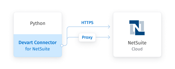 Python Connector for NetSuite Software Reviews, Demo & Pricing - 2024