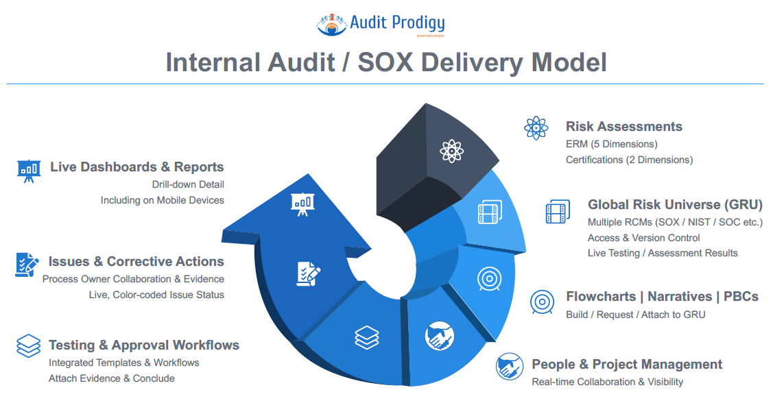 Audit Prodigy | Reviews, Pricing & Demos - SoftwareAdvice AU