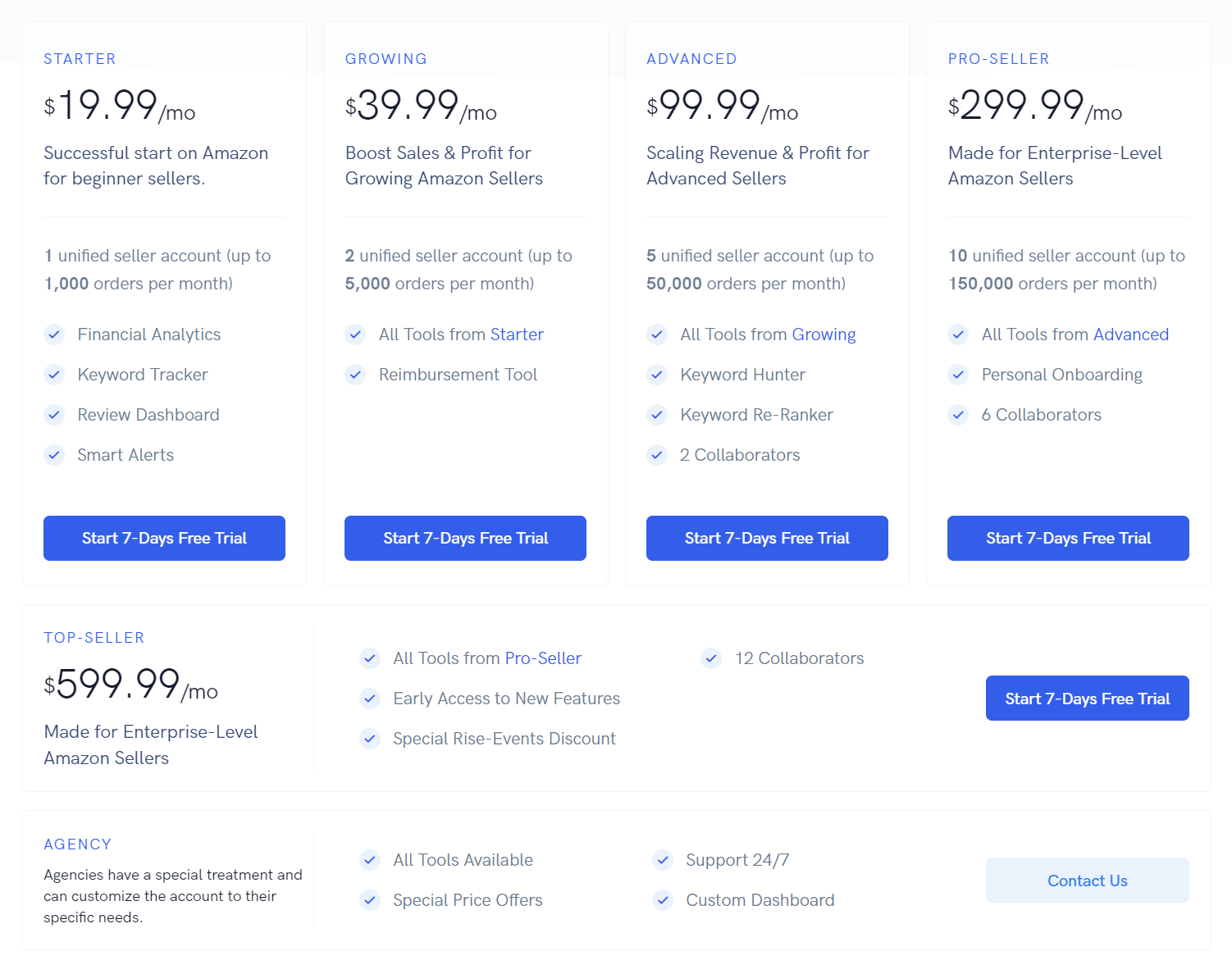 Sellerise Pricing, Alternatives & More 2025 | Capterra