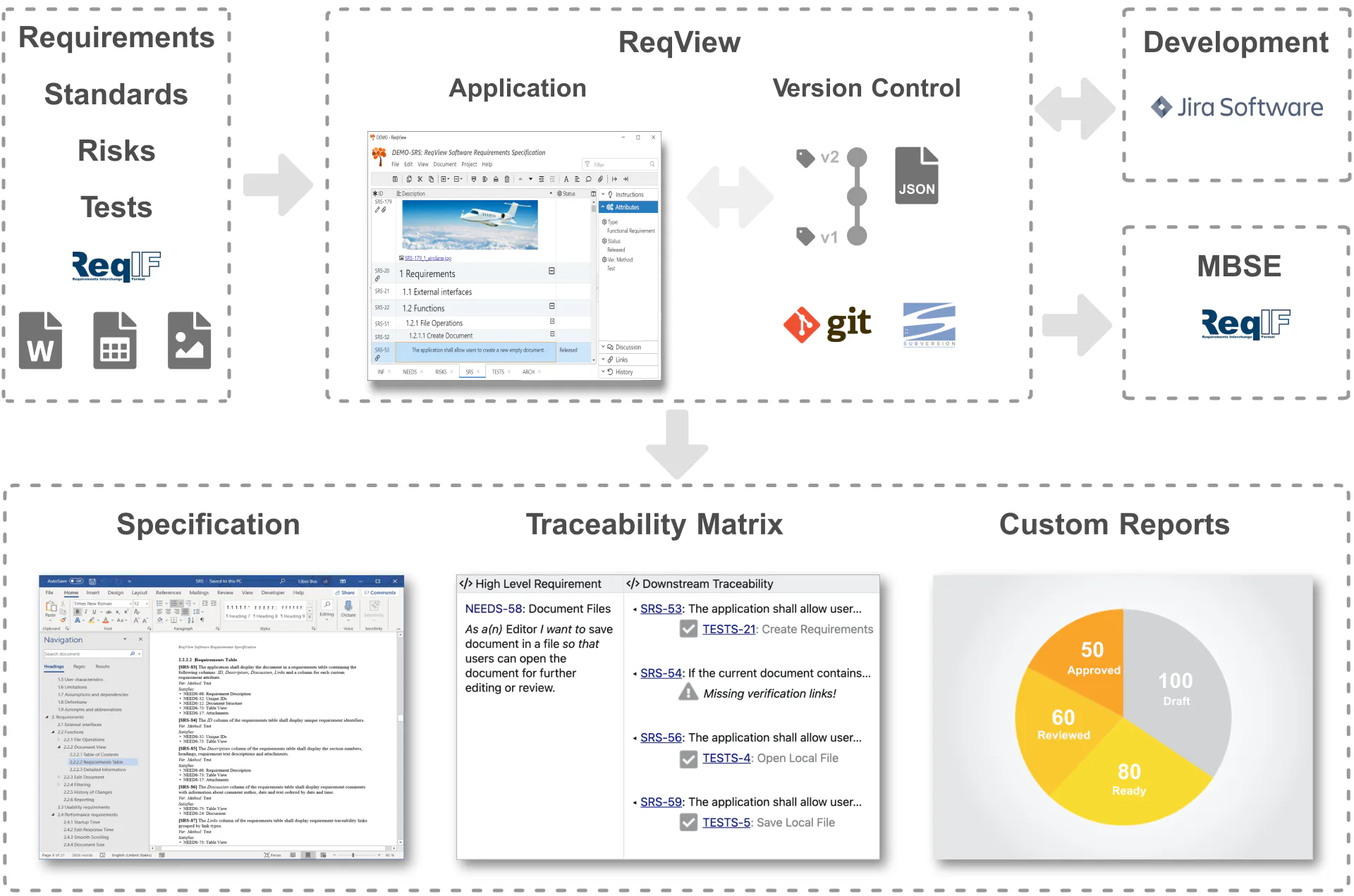 ReqView Price, Features, Reviews & Ratings - Capterra India