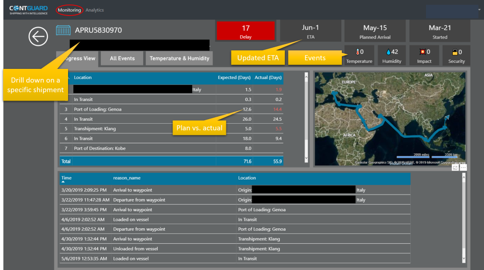 CONTGuard Reviews, Cost & Features | GetApp Australia 2025