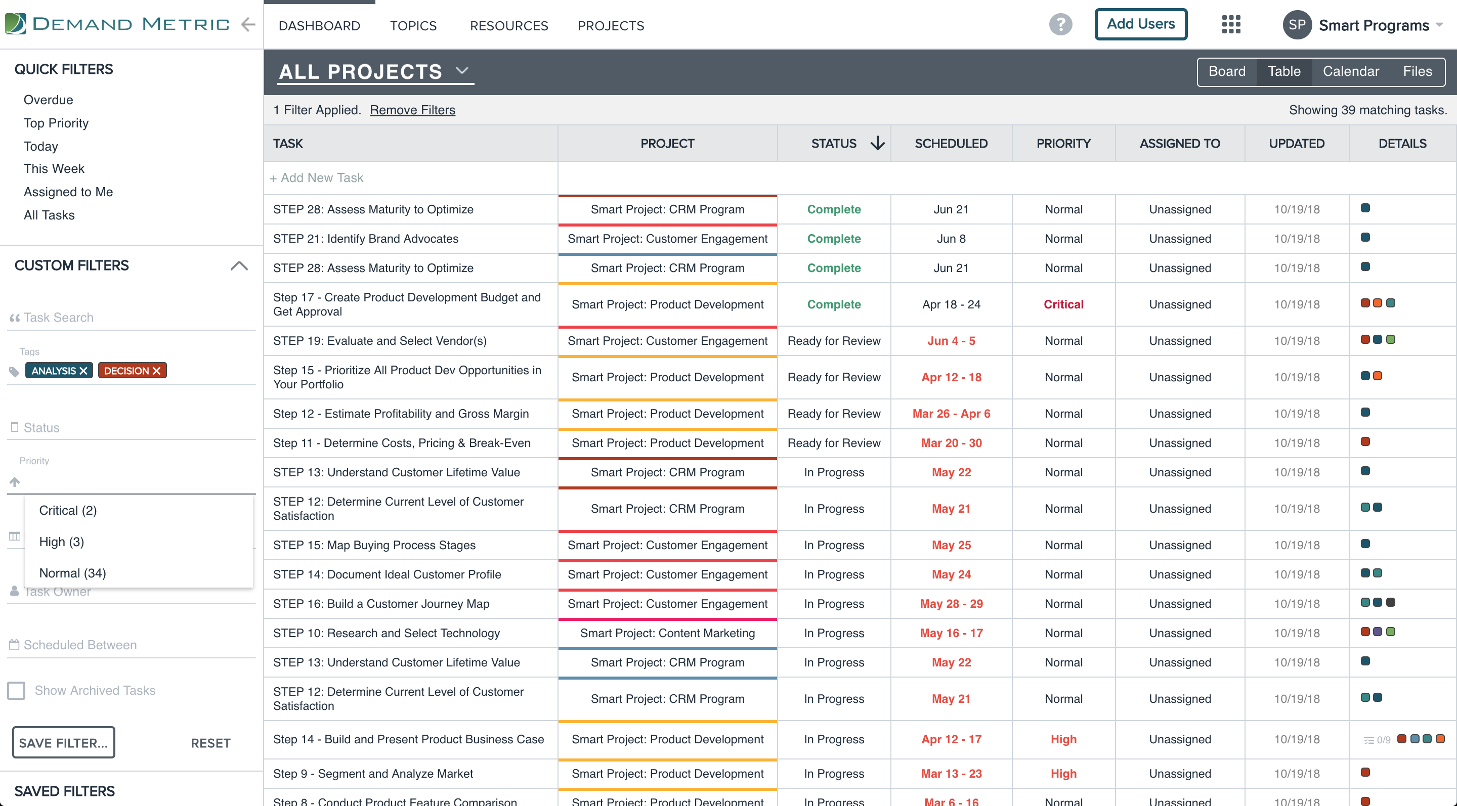 Demand Metric | Reviews, Pricing & Demos - SoftwareAdvice GB