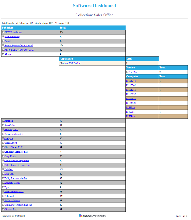 Endpoint Insights | Reviews, Pricing & Demos - SoftwareAdvice IE