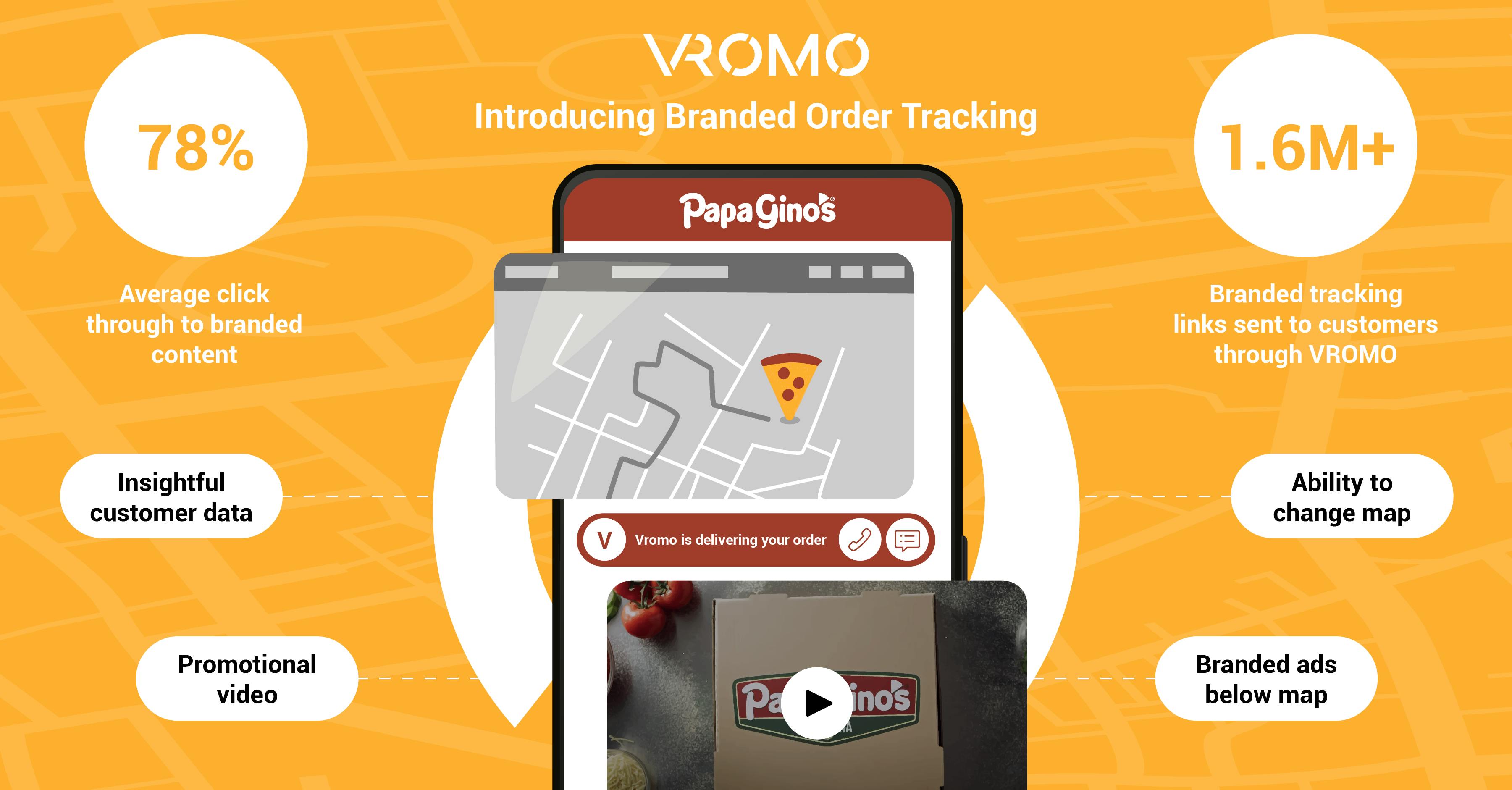 Vromo Pricing, Alternatives & More 2022 - Capterra