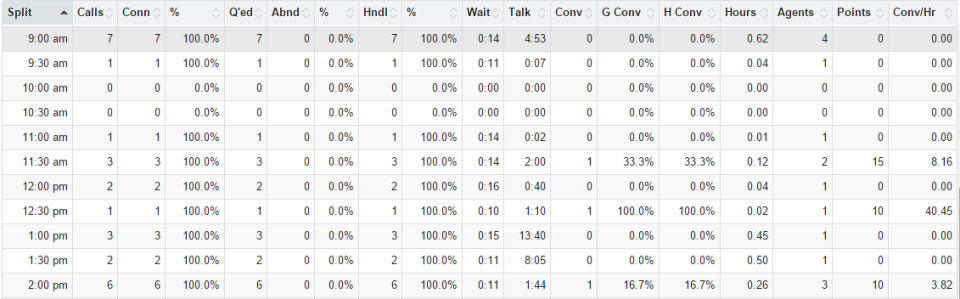 CallShaper - Opiniones, precios y características - Capterra España 2025