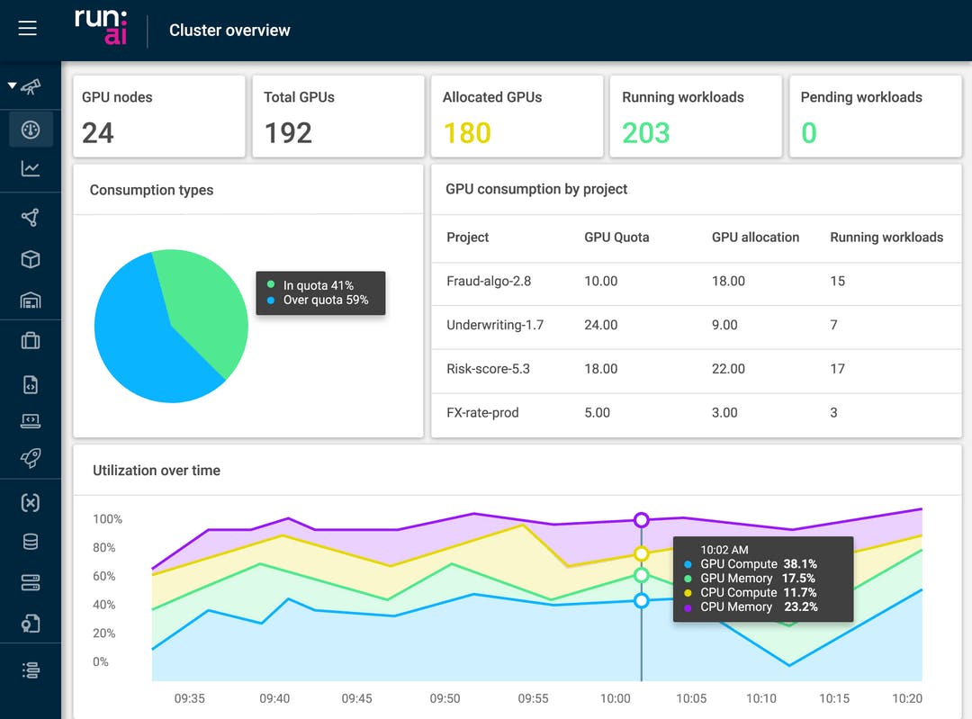 Run:AI Pricing, Alternatives & More 2024 | Capterra