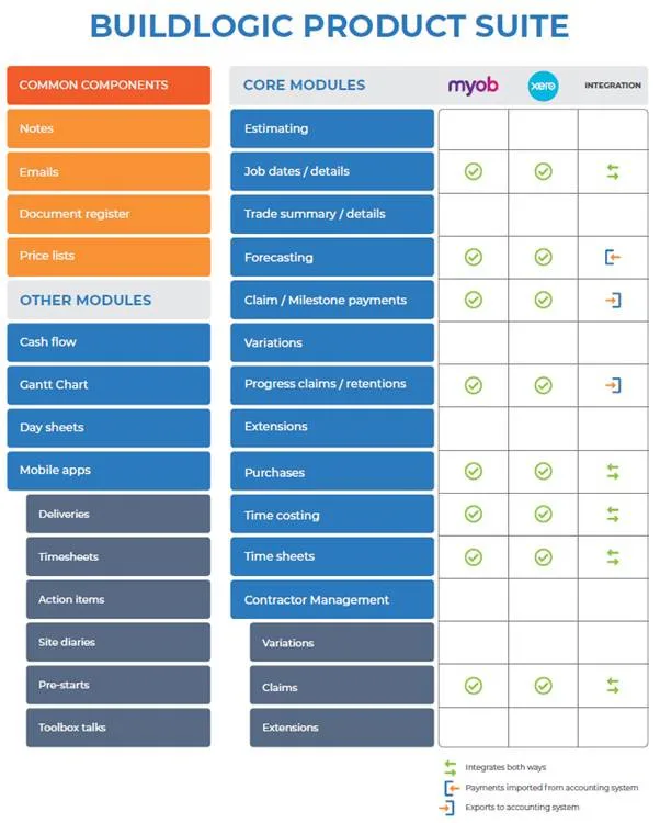 Buildlogic Reviews Cost Features Getapp Australia 2026