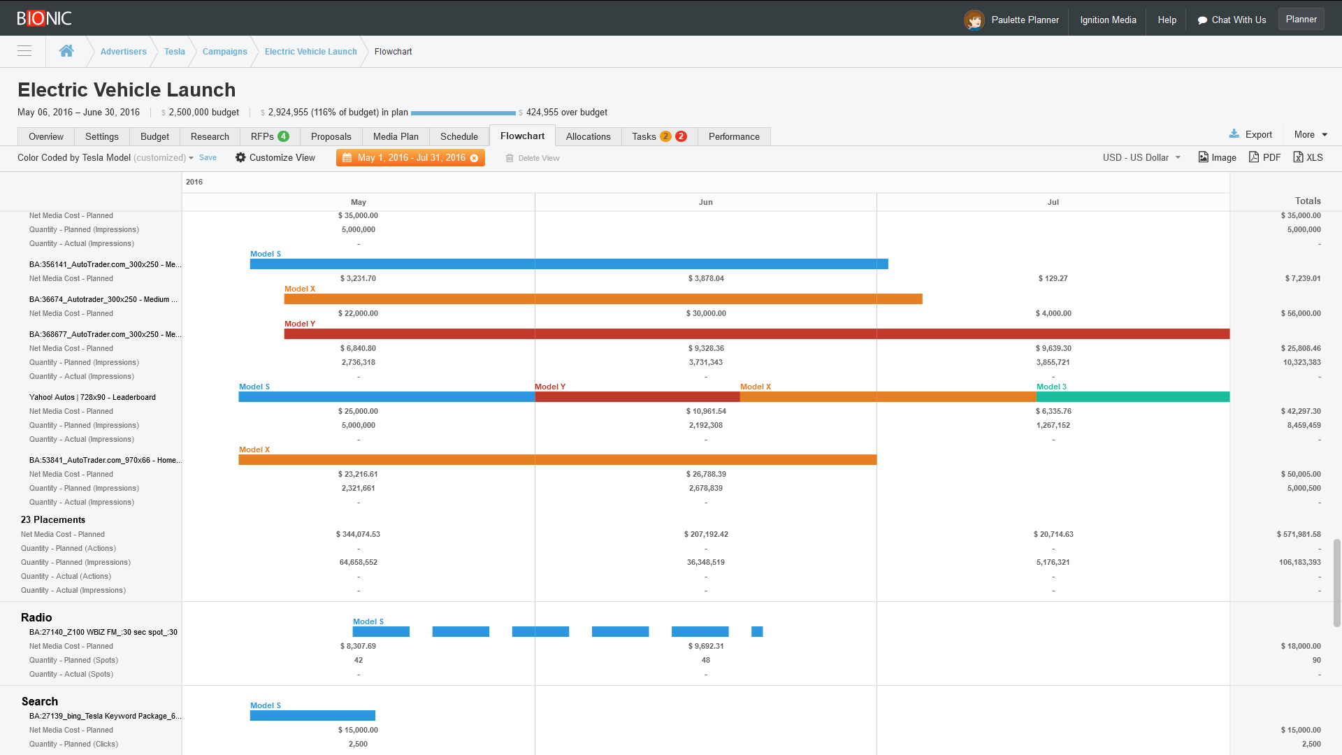 Bionic Media Planning Software Reviews, Cost & Features | GetApp ...