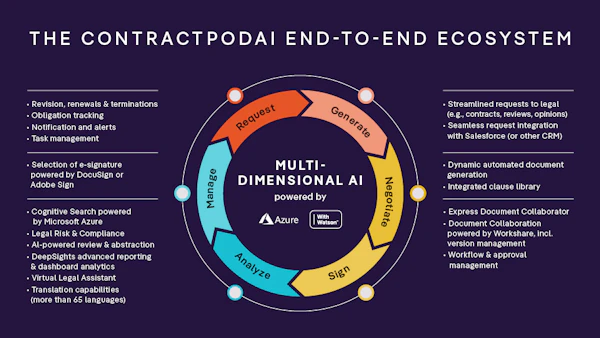 ContractPodAi Reviews, Demo & Pricing - 2022