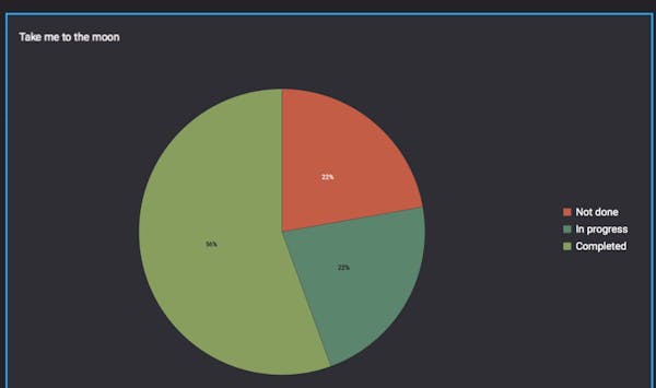 Hansoft Reviews, Demo & Pricing - 2021