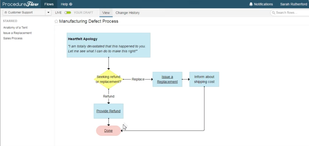 ProcedureFlow Pricing, Features, Reviews & Alternatives | GetApp
