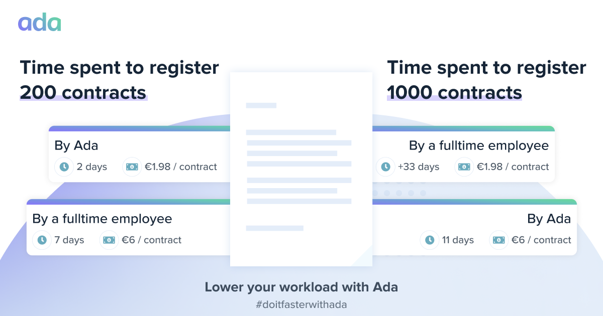 Contractify Cost & Reviews - Capterra Australia 2023