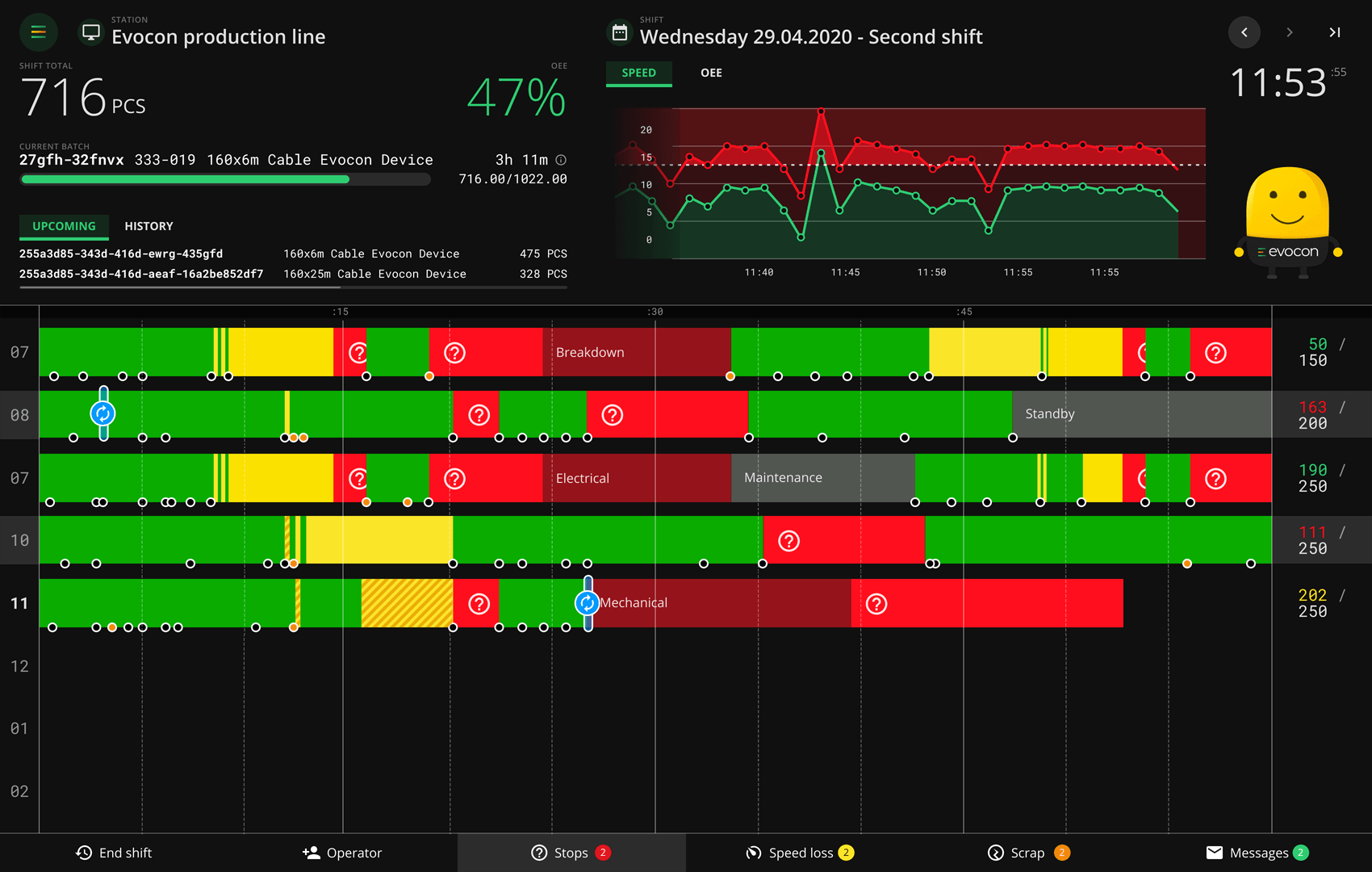 Evocon - Avis, prix et démos 2024